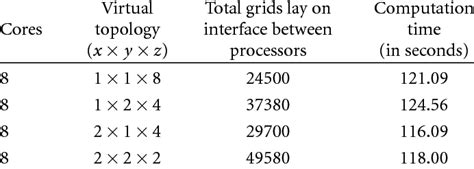 Comparisons Of Computation Time Download Table