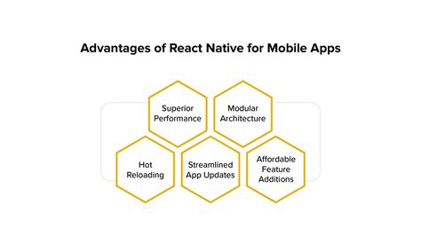 React Native Vs Swift Choosing The Right Mobile App Development