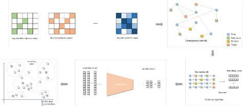 Figure 1 From A Knowledge Graph Based Clustering Approach For Drug Side