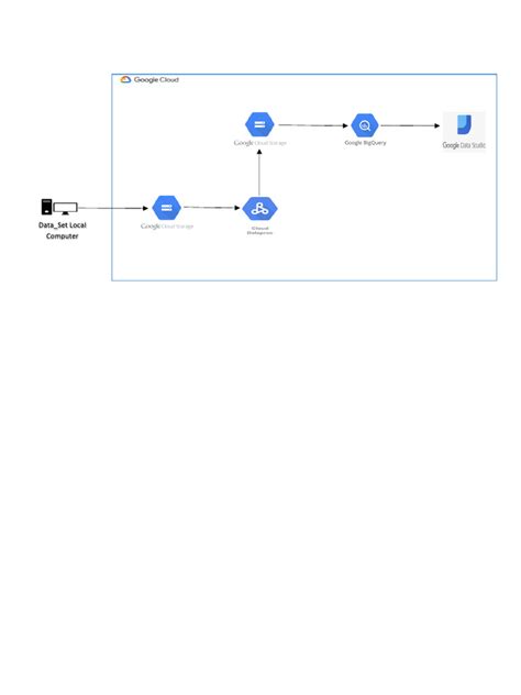 Architecture Bigdata Pdf
