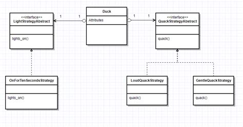 design patterns in python part 1 the strategy pattern by sheikh sajid medium
