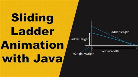 Sliding Ladder Animation Using Multithreading And Graphics Programming