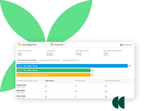 Robust Reporting Features Practice Better