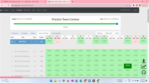 Muhammad Al Muzahid On Linkedin Problemsolving