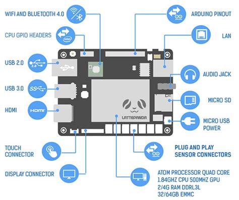 Lattepanda Dfrobot Mouser