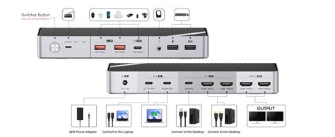 Amazon Com Minisopuru Dual Monitor KVM Switch Docking Station For Laptop Desktop With 4K