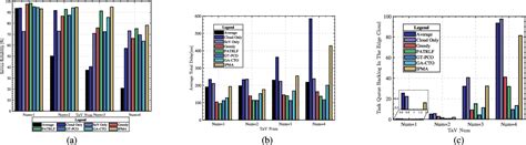 Figure 1 From Joint Power Allocation And Task Replication For