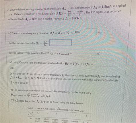Solved A Sinusoidal Modulating Waveform Of Amplitude An 6v