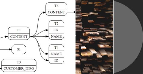 list mysql curated by rahul chilukamari medium