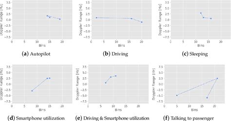 Figure 1 From Driving Activity Recognition Using Uwb Radar And Deep Neural Networks Semantic