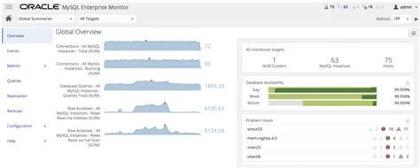 Mysql企业版免费开启强先体验mysql Enterprise Edition Csdn博客 Mysql企业版免费开启强先体验mysql Enterprise Edition Csdn博客