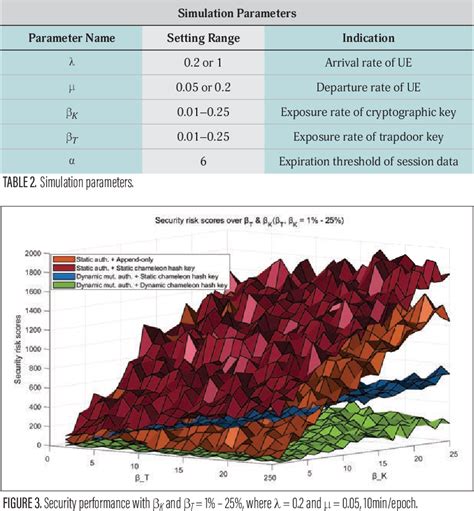 Figure 3 From A Dynamic Blockchain Based Mutual Authenticating Identity Management System For