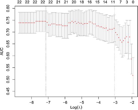 Texture Feature Selection Download Scientific Diagram
