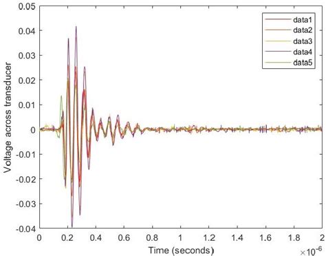 Figure 2 From A Method For Localization Of Single Source Partial