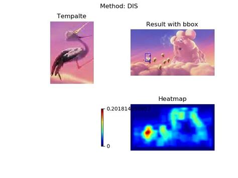 零 python matplotlib 画图进阶含完整代码 知乎