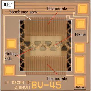 Photograph Of MEMS Flow Sensor Module For Flow Measurement Colour Download Scientific Diagram