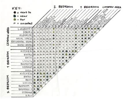 Adjacency Matrix Template