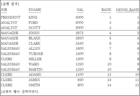Sqld 2 2 Sql 활용 Join 계층형 질의 셀프 조인 서브쿼리 그룹함수 윈도우 함수 Dcl 절차형 Sql Ygs Blog