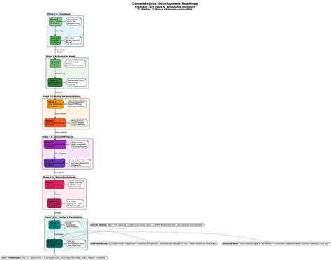 Java 8 Vs Java 17 Top Features Every Modern Developer Must Know With