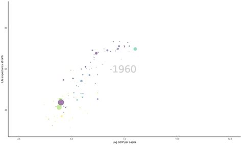 Keith Mcnulty On Linkedin Rstats Python Datascience Analytics Peopleanalytics Data