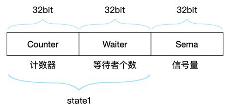 你真的会用syncwaitgroup吗 木白的技术私厨