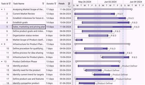 Whats New In Wpf Gantt Chart 2024 Volume 2