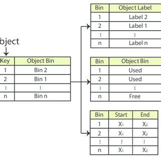 Blob Detection And Tracking Full System Overview Download Scientific Diagram