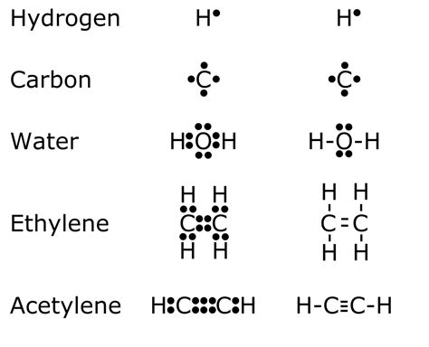 Electron Dot Diagram For Fluorine
