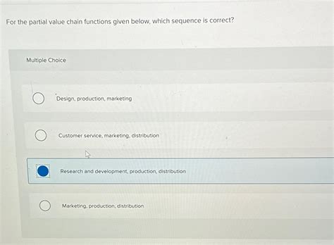 Solved For The Partial Value Chain Functions Given Below