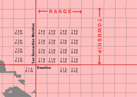 How To Read Township And Range System Winningkol
