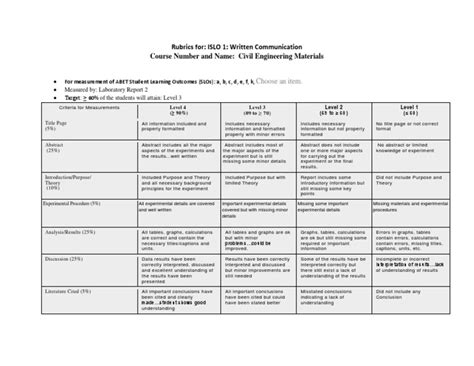 Rubric For Civil Engineering Materials Pdf Experiment Rubric Academic