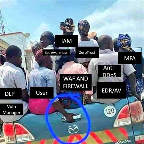 Feroz Khan On Linkedin Cybersecurity Cybersecurityawareness Securityawareness Cyberdefence…