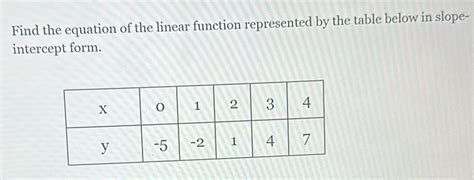 solved find the equation of the linear function represented by the table below in slope