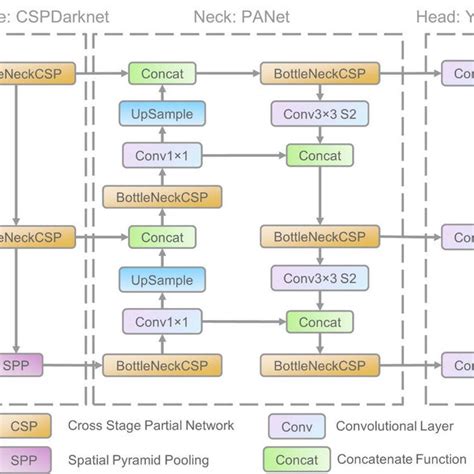 PDF Real Time Face Mask Detection In Video Data