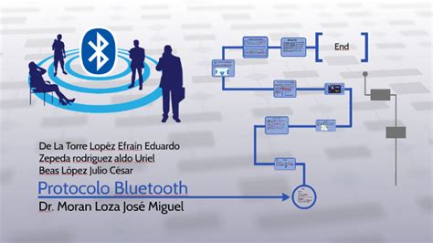 Protocolo Bluetooth By Eduardo De La Torre On Prezi