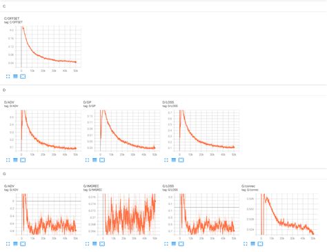 Loss Is Negative！！ · Issue 63 · Ecnuycxiedg Font · Github