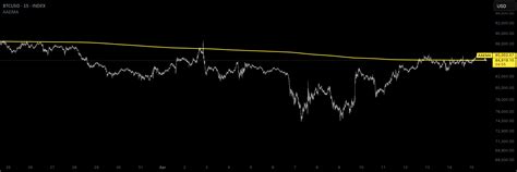 Autocorrelation Adaptive Ema — Indicator By Craftychaos — Tradingview