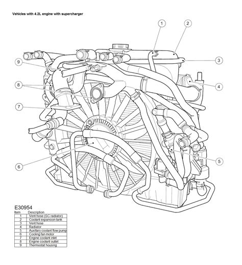Jaguar X Type Cooling System Diagram At Mia Stapleton Blog