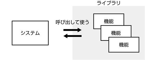 ライブラリ|デジタル制御用プログラミングの用語集|松定プレシジョン ライブラリ|デジタル制御用プログラミングの用語集|松定プレシジョン