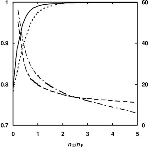 Antoine Equation Parameters Of The Mixture Com Download Table