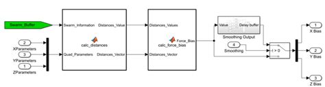 Collision Avoidance Algorithm Implementation 1 Calculating The Values ∆ Collision Avoidance Algorithm Implementation 1 Calculating The Values ∆