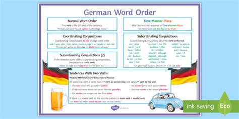 German Word Order A4 Display Poster Teacher Made