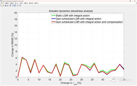 自动驾驶汽车的舒适型自适应巡航控制（matlab代码实现） csdn博客