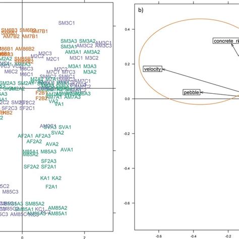 Result Of The First Two Axes Of Rlq Analysis A The Different Download Scientific Diagram