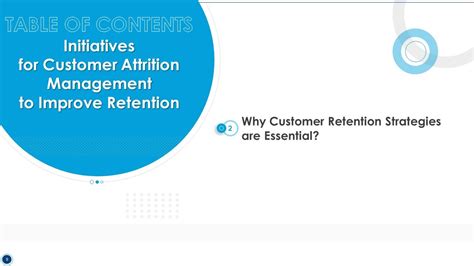 Initiatives For Customer Attrition Management To Improve Retention Powerpoint Presentation