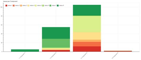 Python Is There A Bug In Bokehs Stacked Bar Chart Or Is It Just Me Stack Overflow