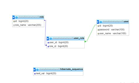 Java In Manytomany Mapping Not Inserting The Data Into Databasenull Pointer Exception