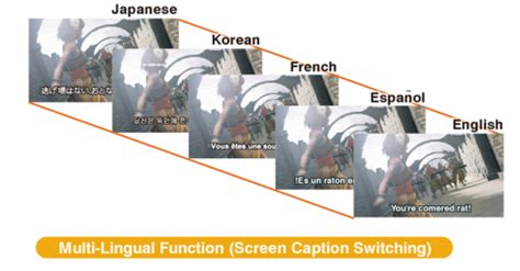 CRIWARE Unity Plugin Manual About Sofdec
