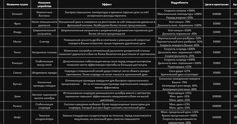 Strange Numbers In Device Parameters Album On Imgur