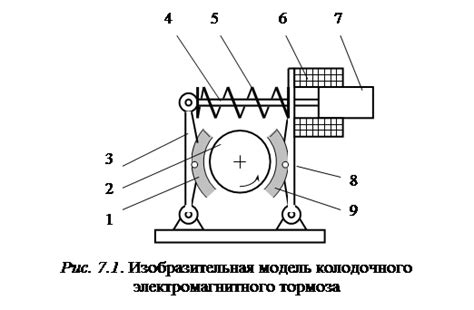 Электромагнитные тормозы — Студопедия